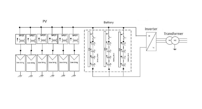 DC Coupling Grounded PV Systems with Floating Batteries | Alencon Systems