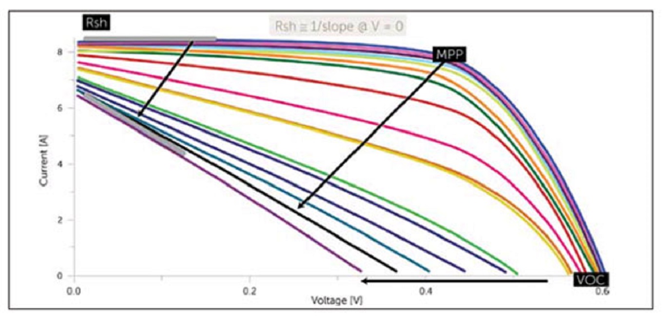 The Negative Impacts of Potential Induced Degradation (PID) and how to ...