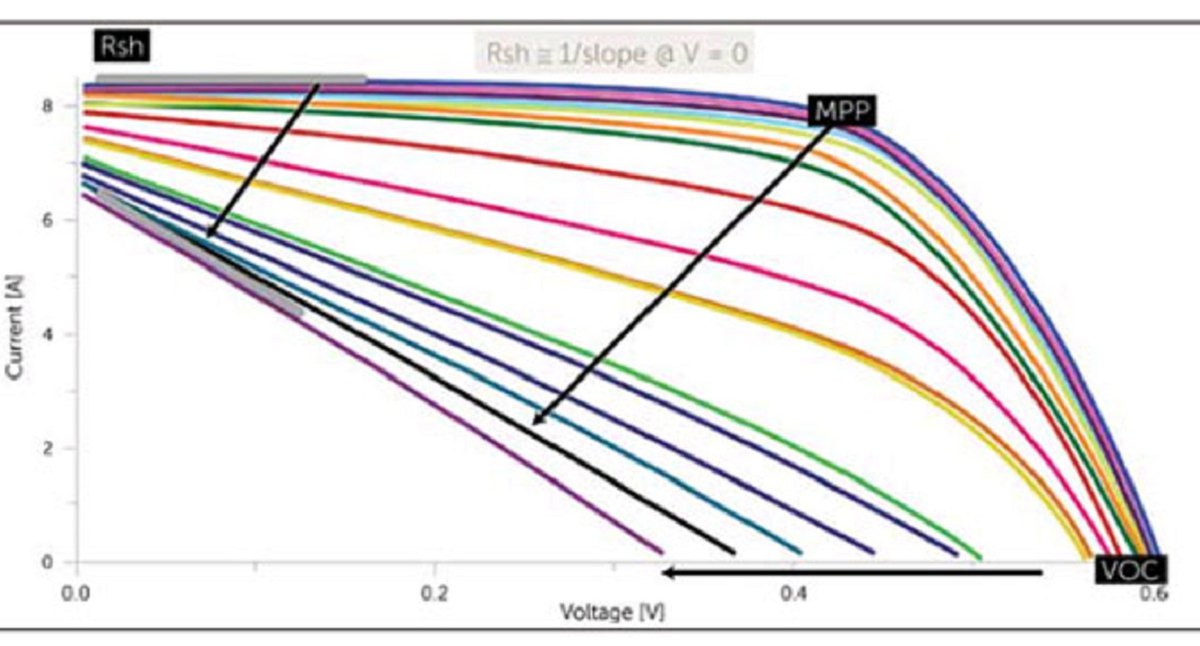 The Negative Impacts of Potential Induced Degradation (PID) and how to ...