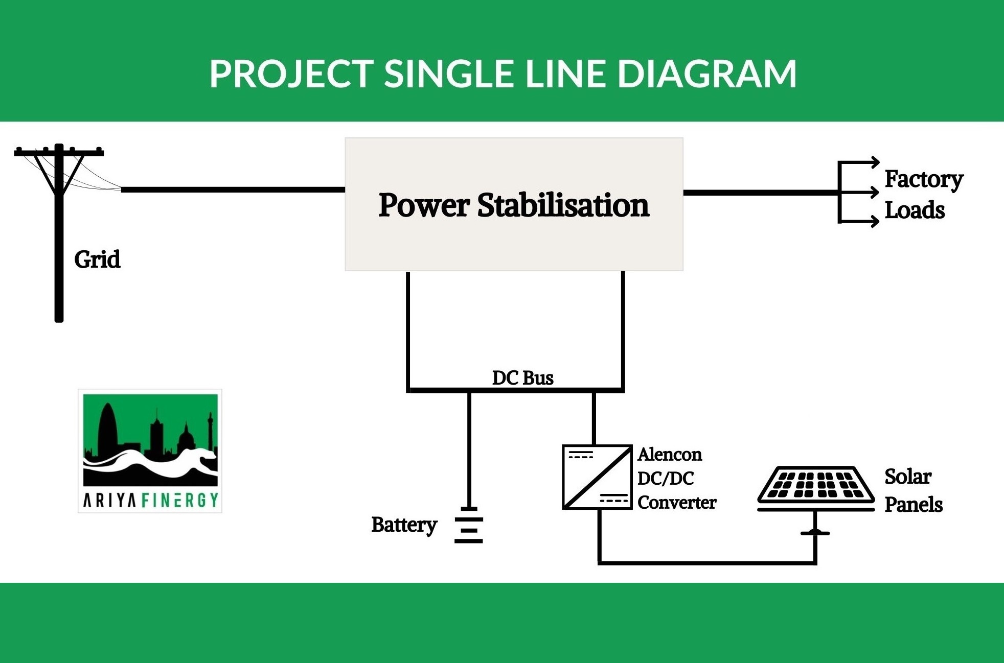 How a DC Microgrid Helps Over 10,000 Kenyan Tea Growers Bring Their ...