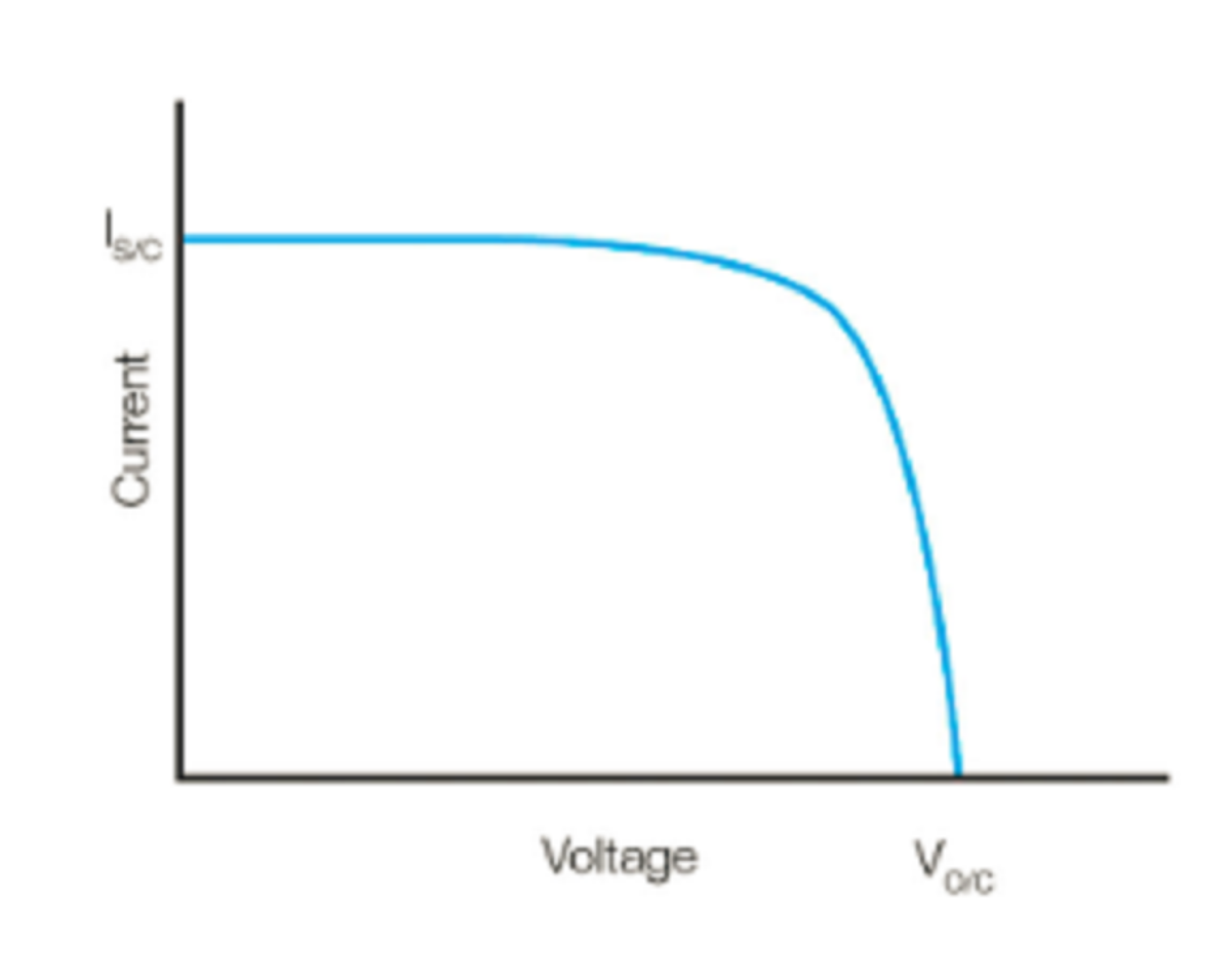 The ABCs of MPPT | Alencon Systems