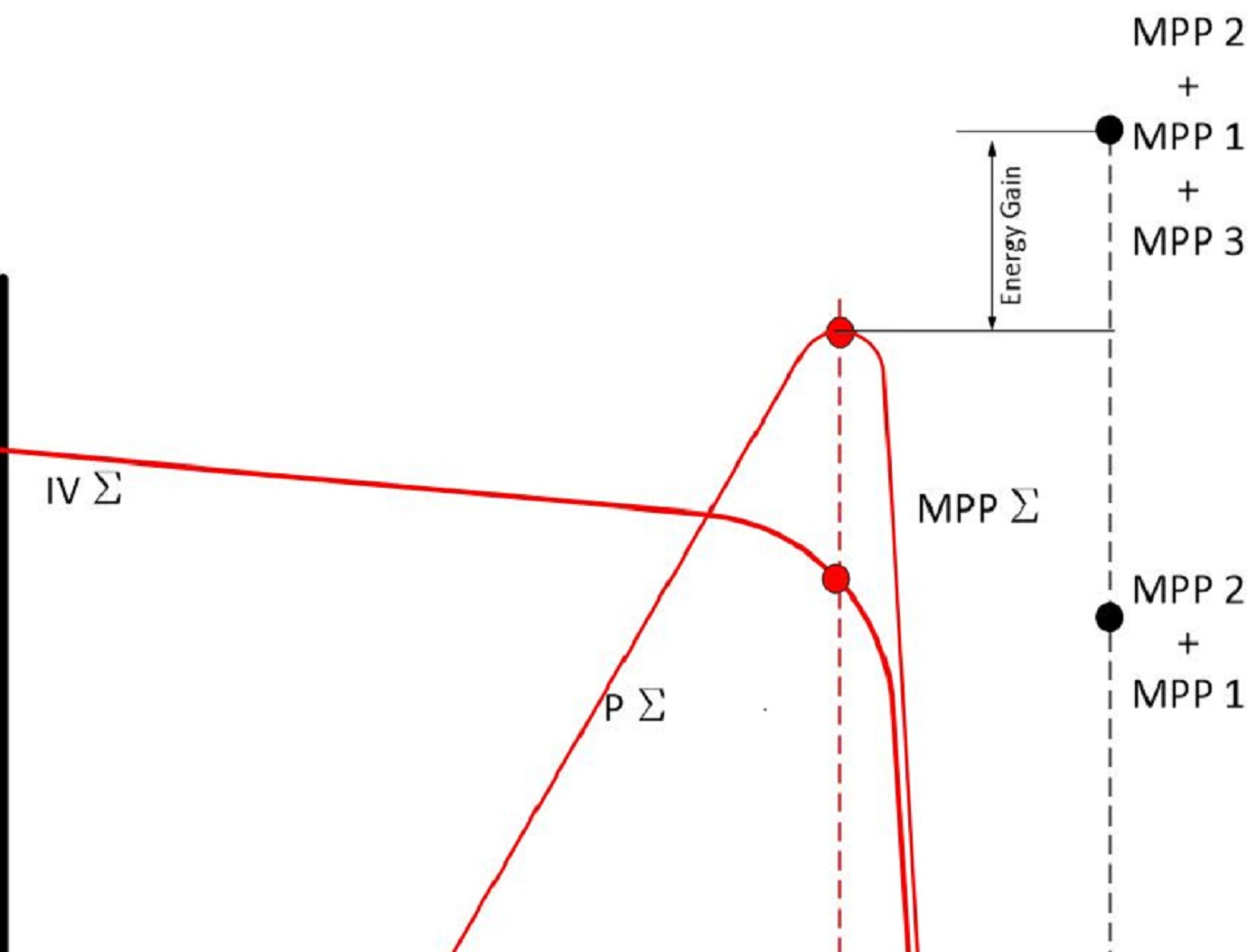 The ABCs of MPPT | Alencon Systems