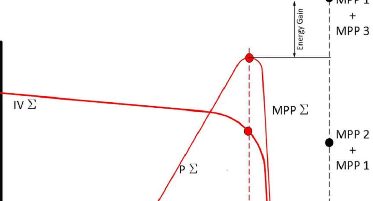 The ABCs of MPPT | Alencon Systems